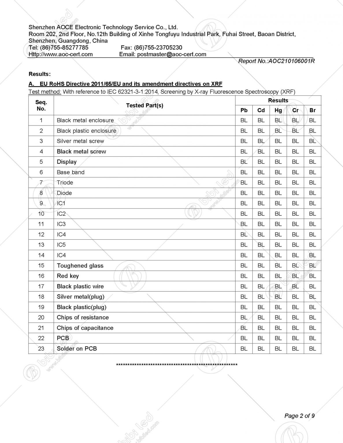 Congratulations to bibiled for obtaining RoHS certification for LED ...