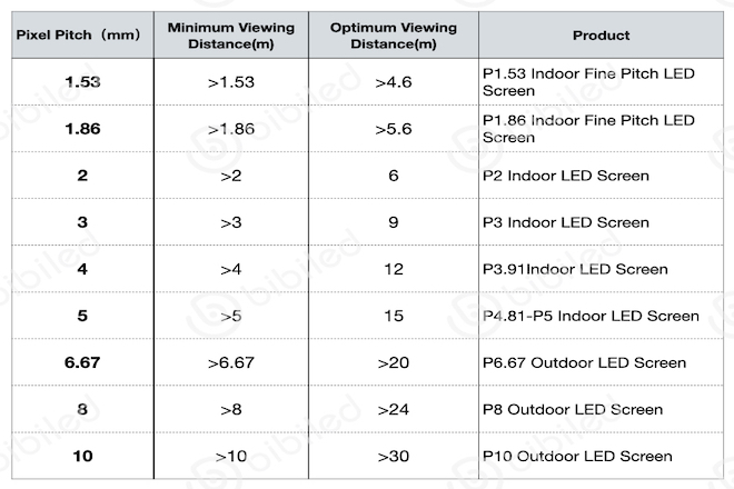 What Is A Good Pixel Pitch And Resolution Of LED Display Screen? - LED ...