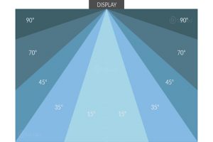 What Is An LED Screen Viewing Angle? - LED Screen Manufacturer in China ...