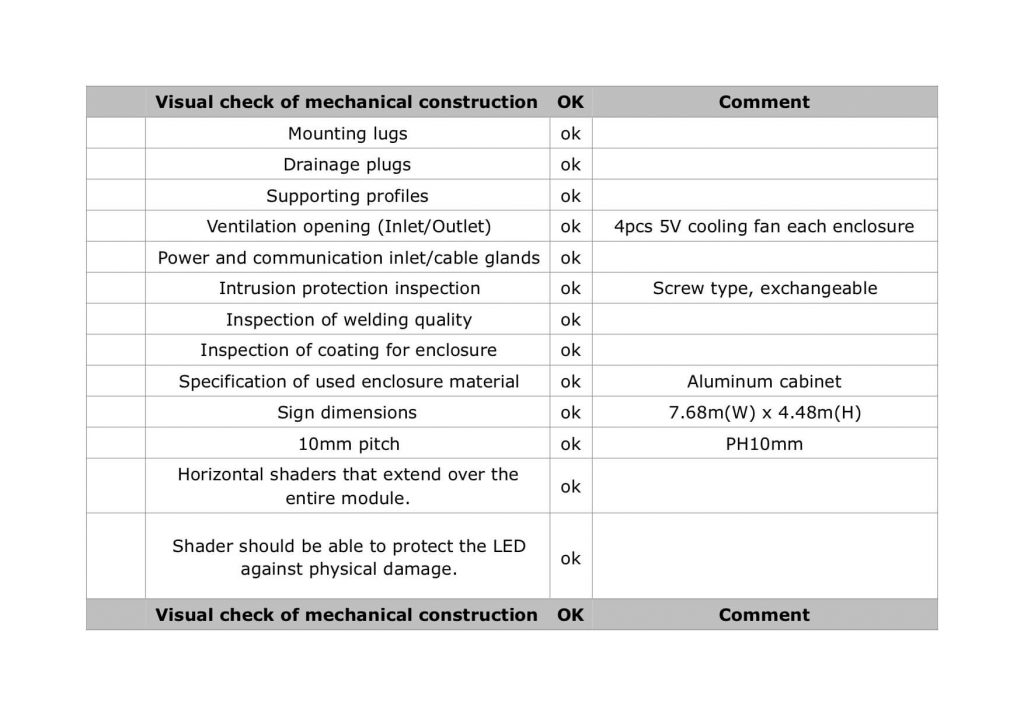 Quality Control of LED Screen