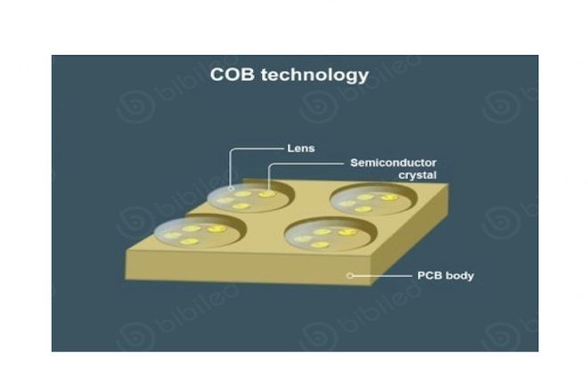 COB LED Display - LED Screen Manufacturer in China- BiBi LED