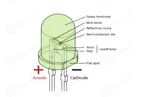 DIP LED Display - LED Screen Manufacturer in China- BiBi LED