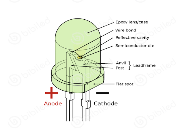 DIP LED Display - LED Screen Manufacturer in China- BiBi LED