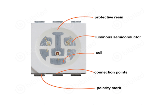 SMD LED Screen—Features, Applications, and Benefits - LED Screen ...