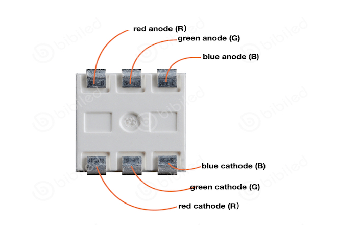 SMD LED Screen—Features, Applications, and Benefits - LED Screen ...