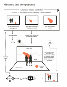 Virtual Production LED Wall for XR Stages - LED Screen Manufacturer in ...