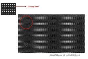 What Do You Know About LED Soft Modules?