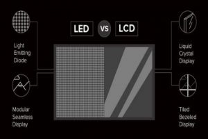 An Article Explains The Working Principle Of LED Display Screen - LED ...