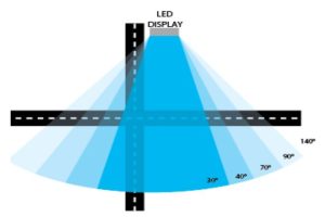 3 Minutes To Tell You How To Optimize The Viewing Angle Of The LED ...