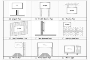 What Are The Differences Between LED Displays Installed In Urban Areas ...